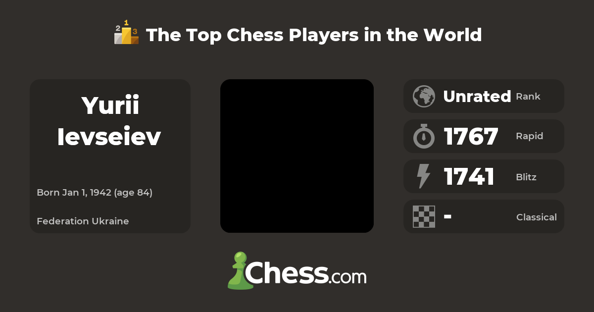 Yurii Ievseiev | Top Chess Players - Chess.com