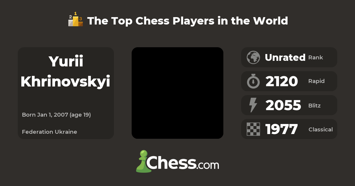 Yurii Khrinovskyi | Top Chess Players - Chess.com