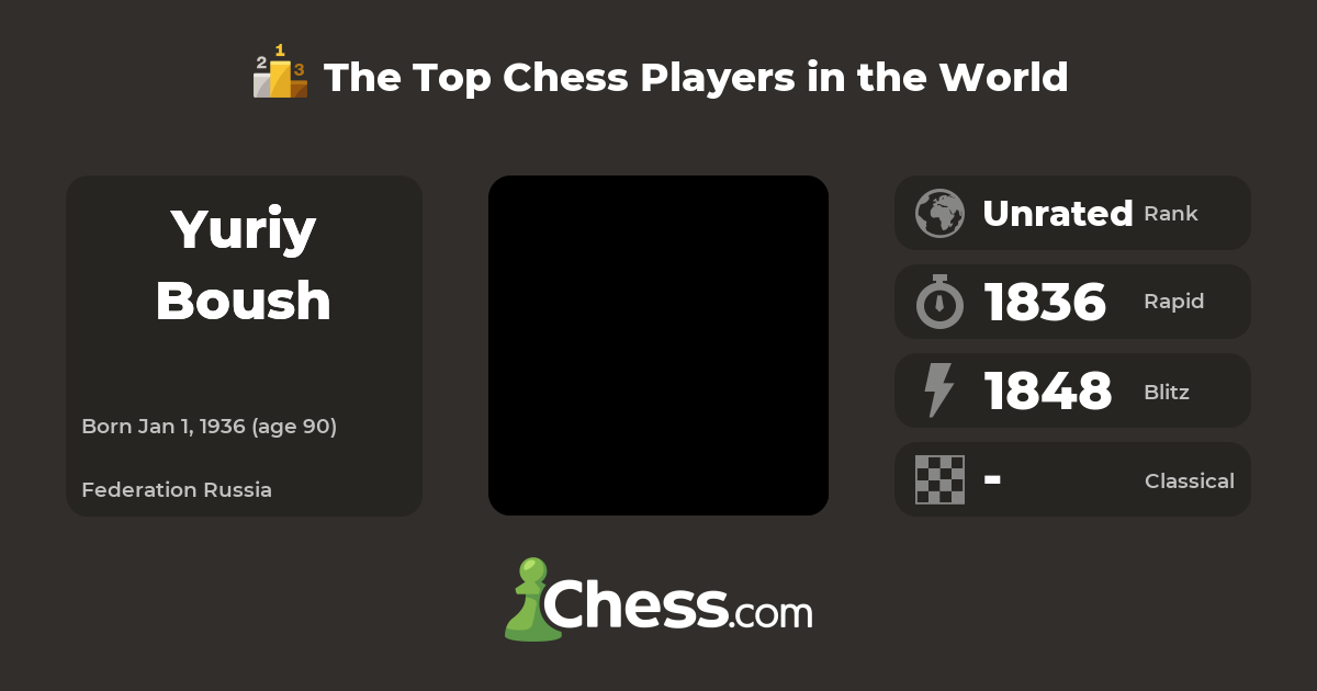 Yuriy Boush | Top Chess Players - Chess.com