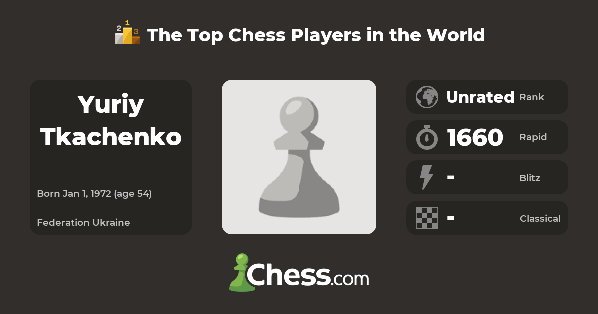 Yuriy Tkachenko | Top Chess Players - Chess.com