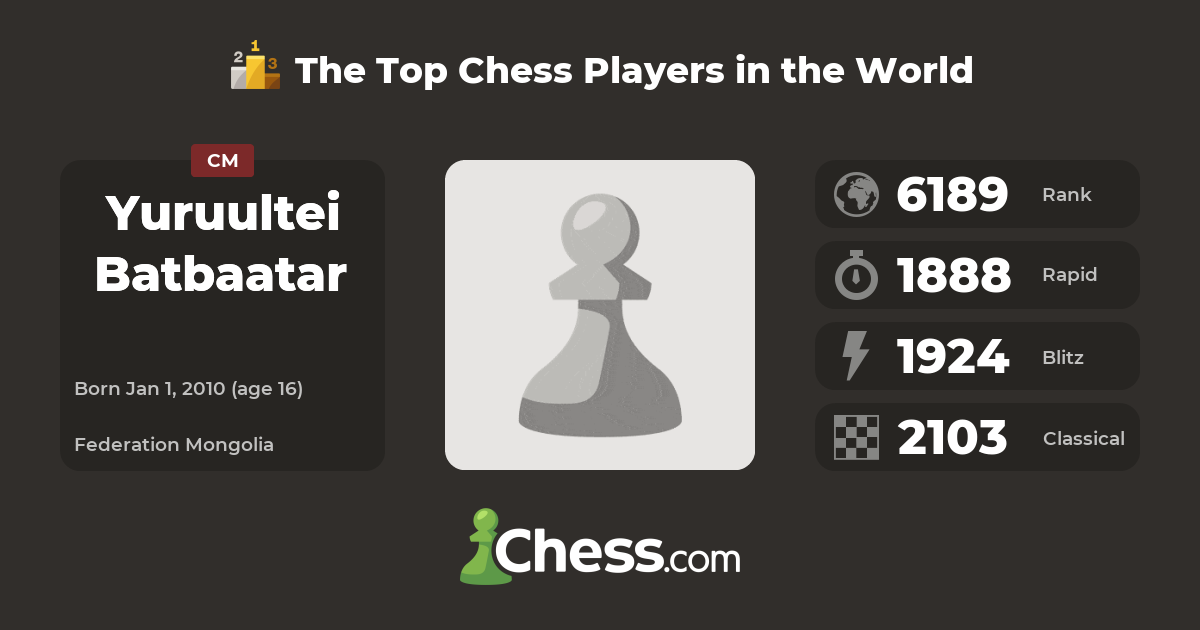 Yuruultei Batbaatar | Top Chess Players - Chess.com