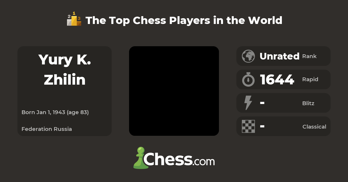 Yury K. Zhilin | Top Chess Players - Chess.com