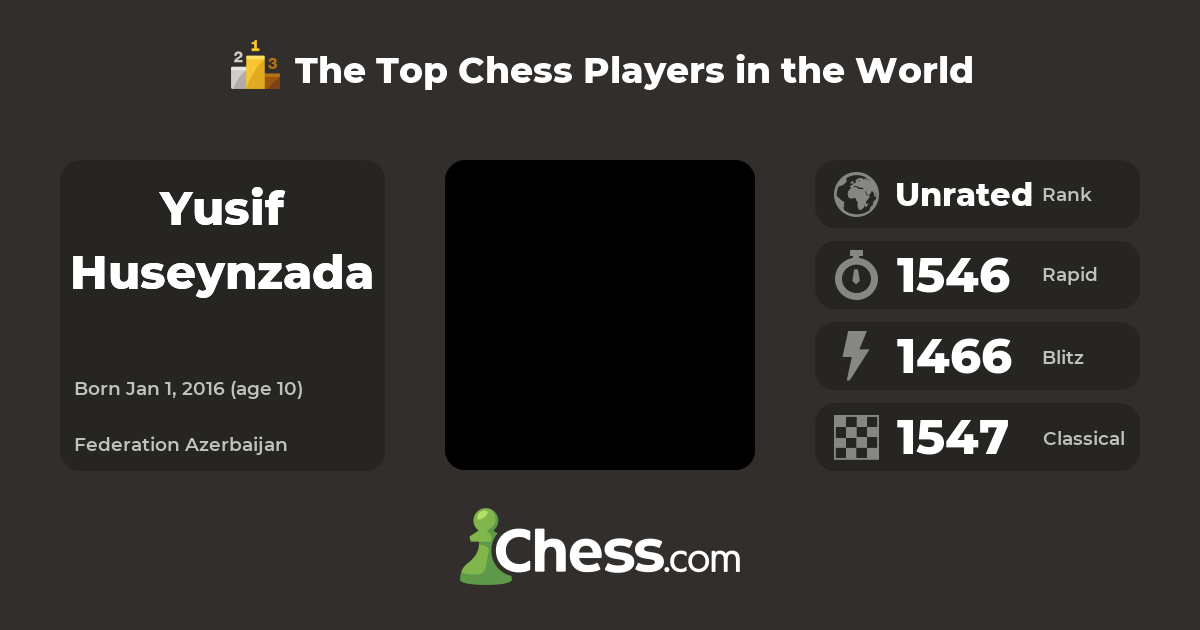Yusif Huseynzada | Top Chess Players - Chess.com