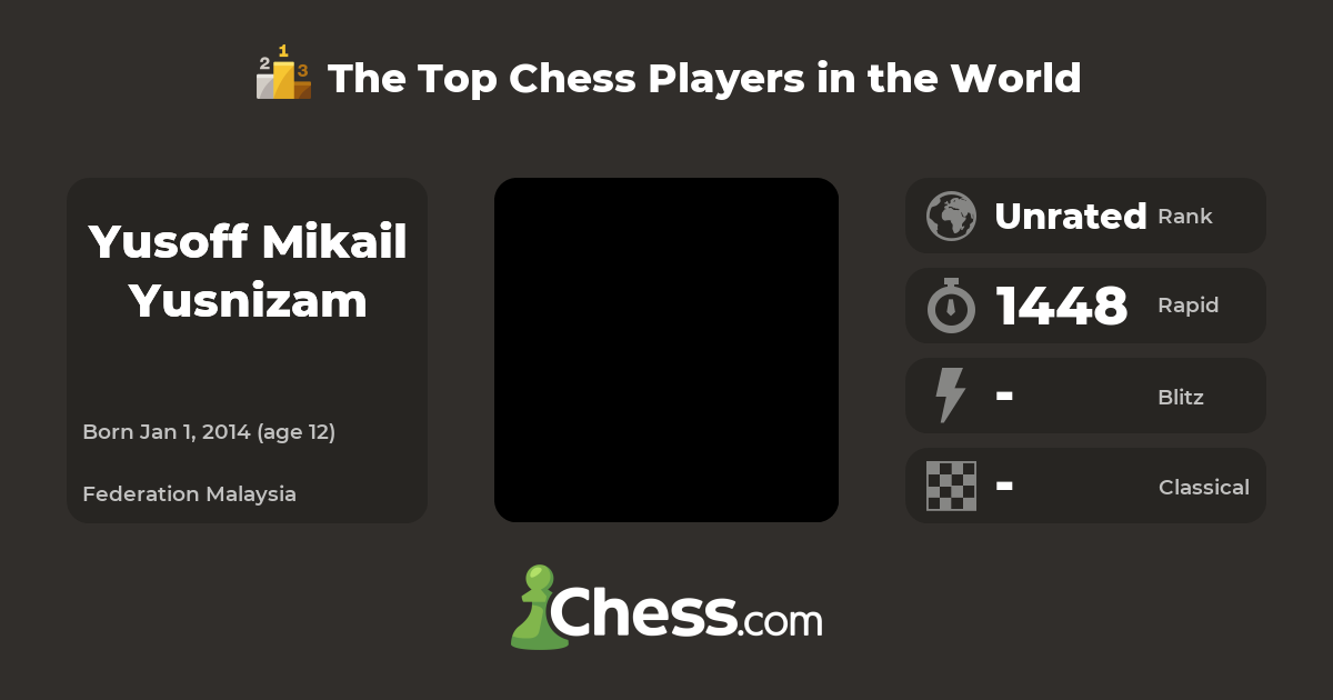 Yusoff Mikail Yusnizam | Top Chess Players - Chess.com