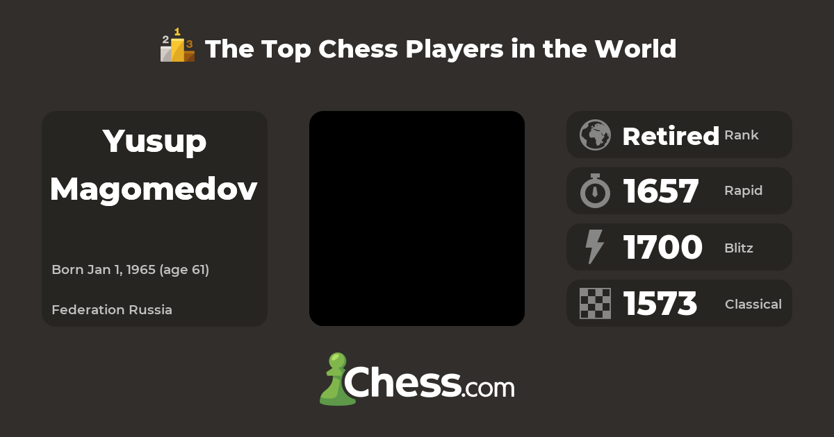 Yusup Magomedov | Top Chess Players - Chess.com