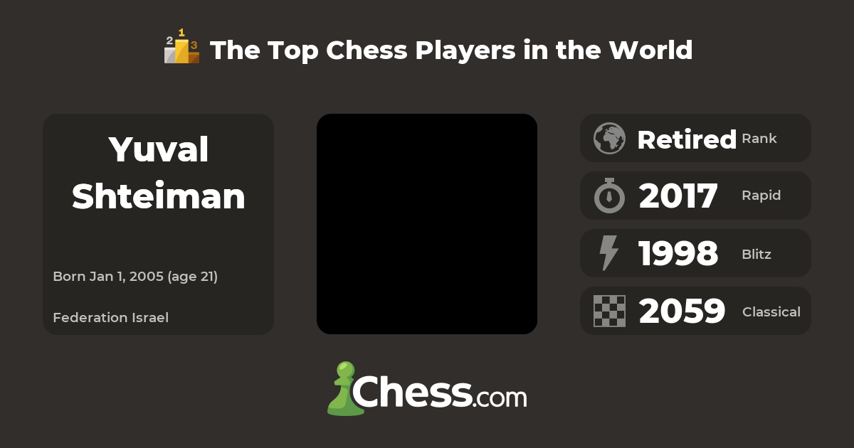 Yuval Shteiman | Top Chess Players - Chess.com
