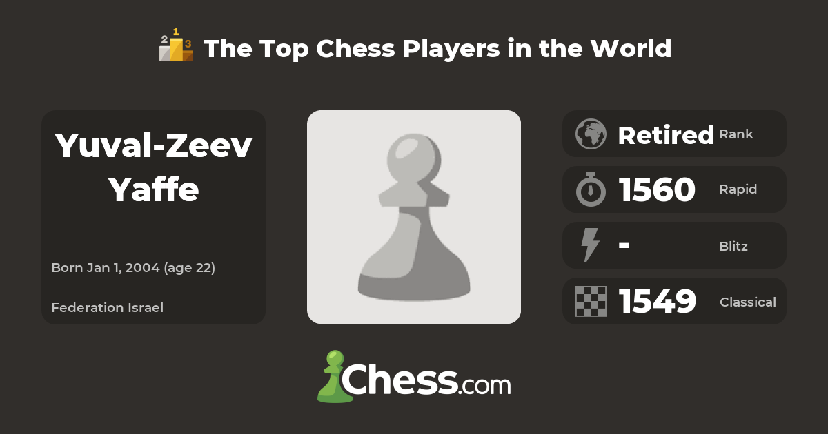 Yuval-Zeev Yaffe | Top Chess Players - Chess.com