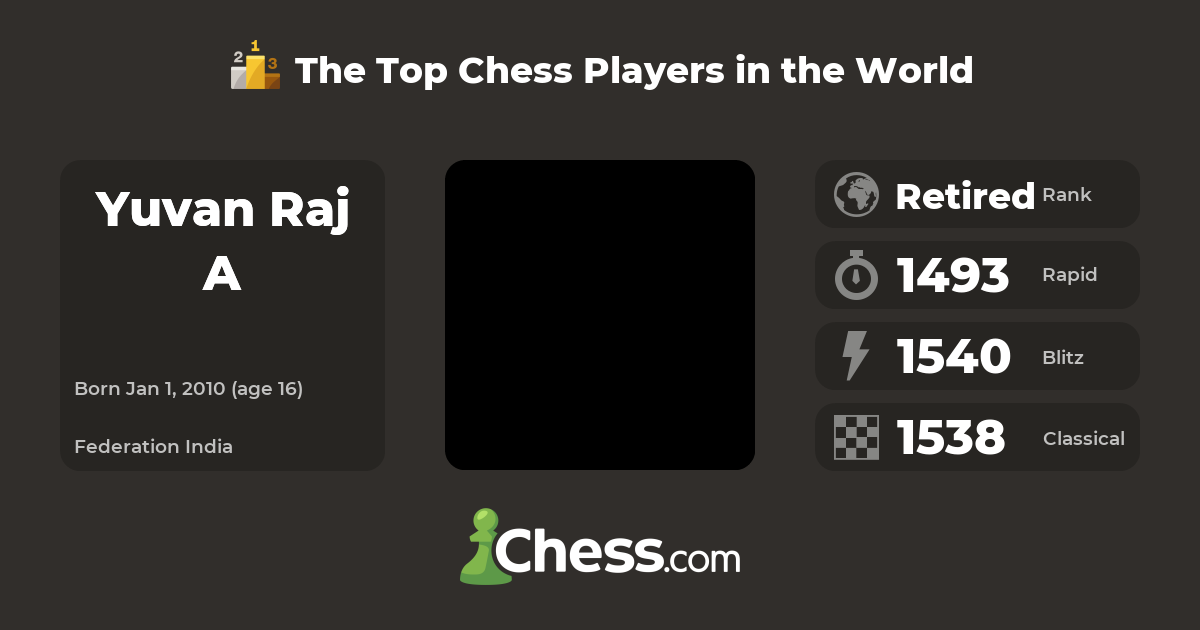 Yuvan Raj A | Top Chess Players - Chess.com