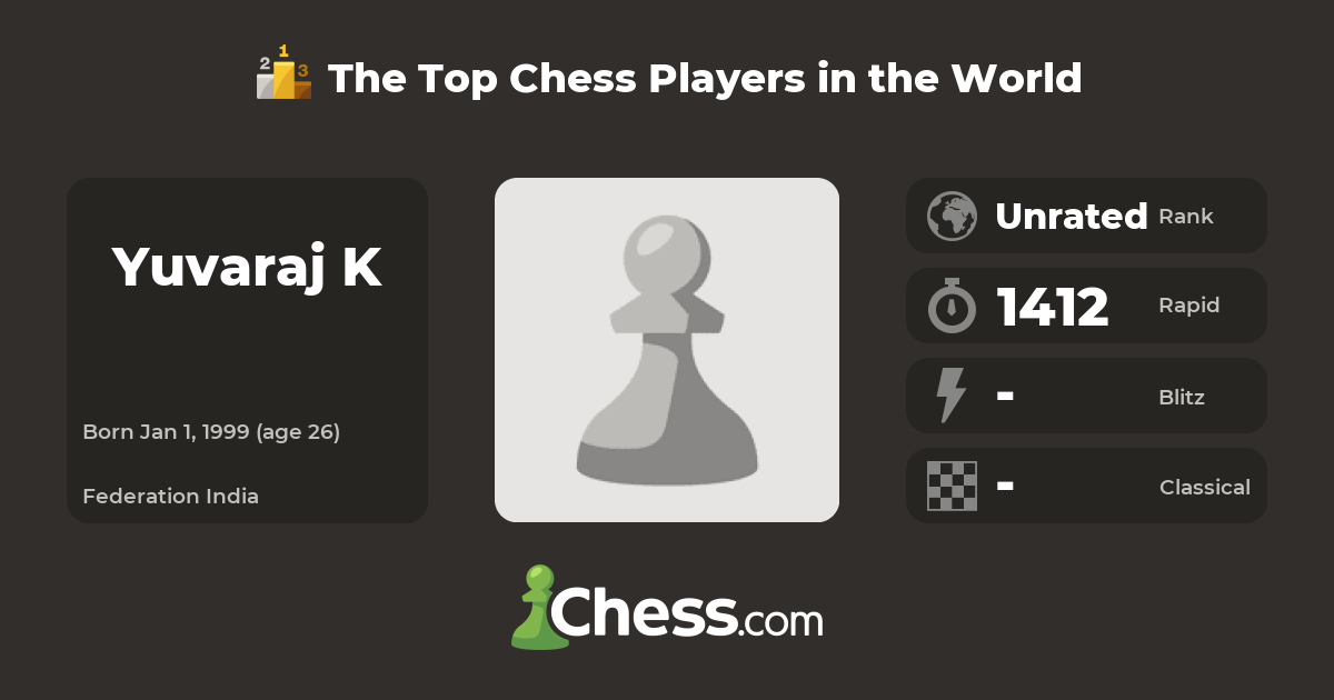 Yuvaraj K | Top Chess Players - Chess.com