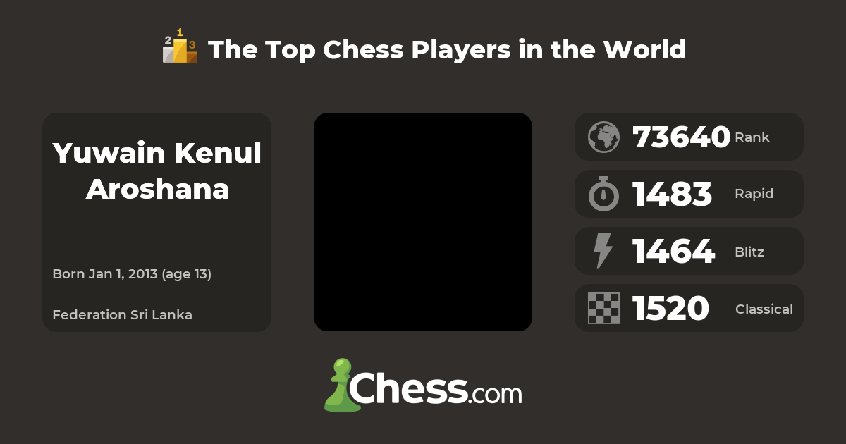 Yuwain Kenul Aroshana | Top Chess Players - Chess.com