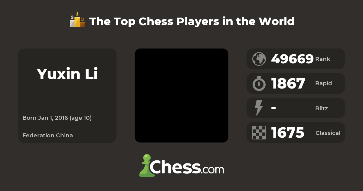 Yuxin Li | Top Chess Players - Chess.com