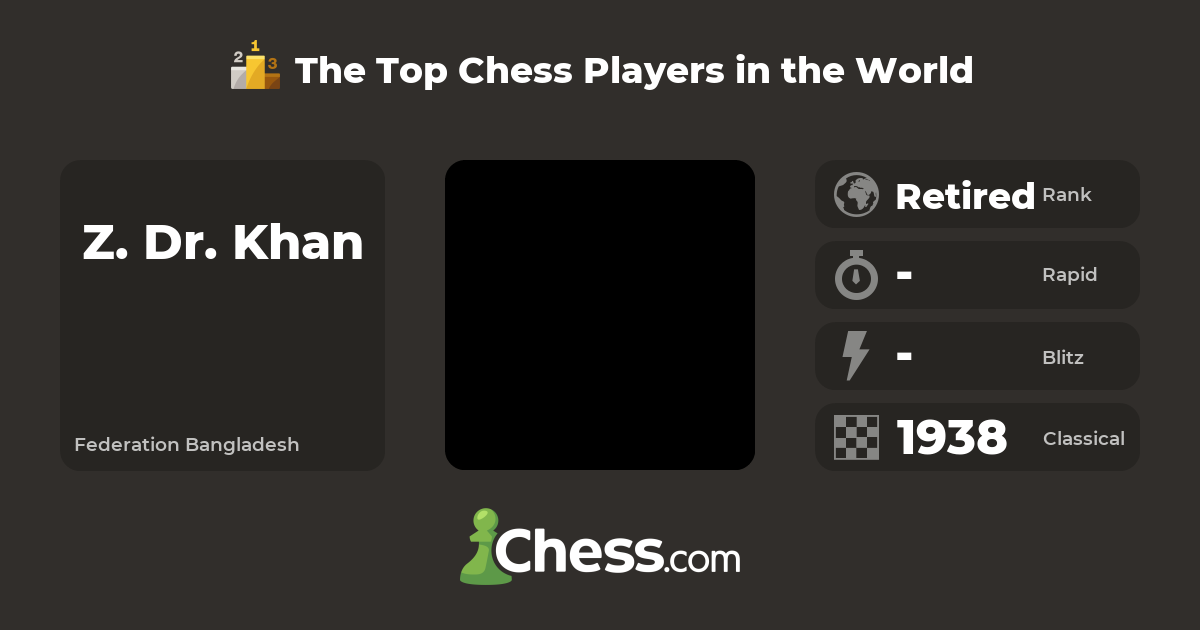 Z. Dr. Khan | Top Chess Players - Chess.com