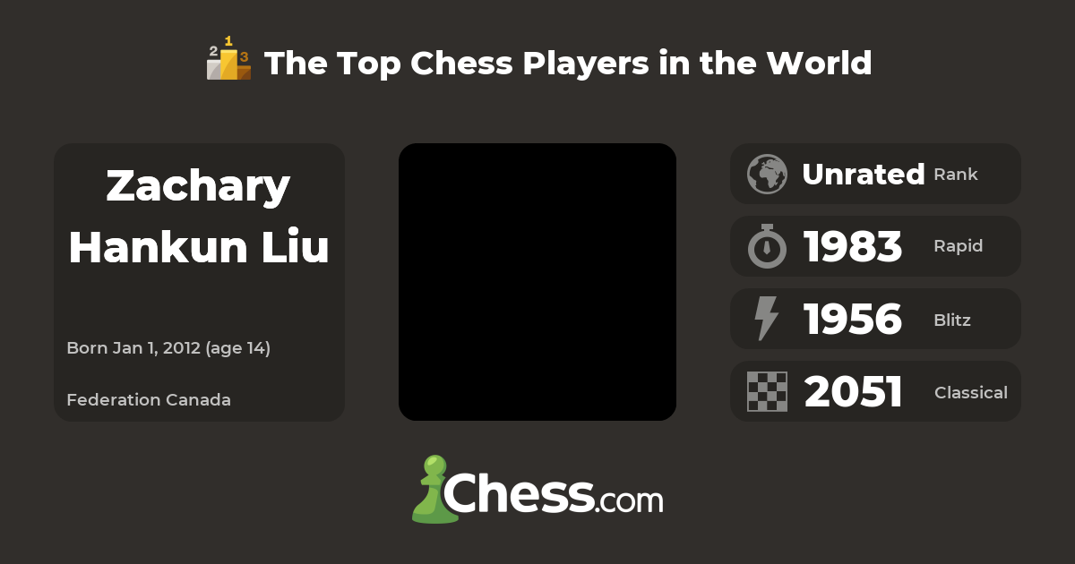 Zachary Hankun Liu | Top Chess Players - Chess.com
