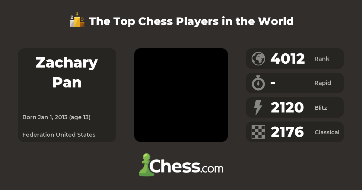 Zachary Pan | Top Chess Players - Chess.com