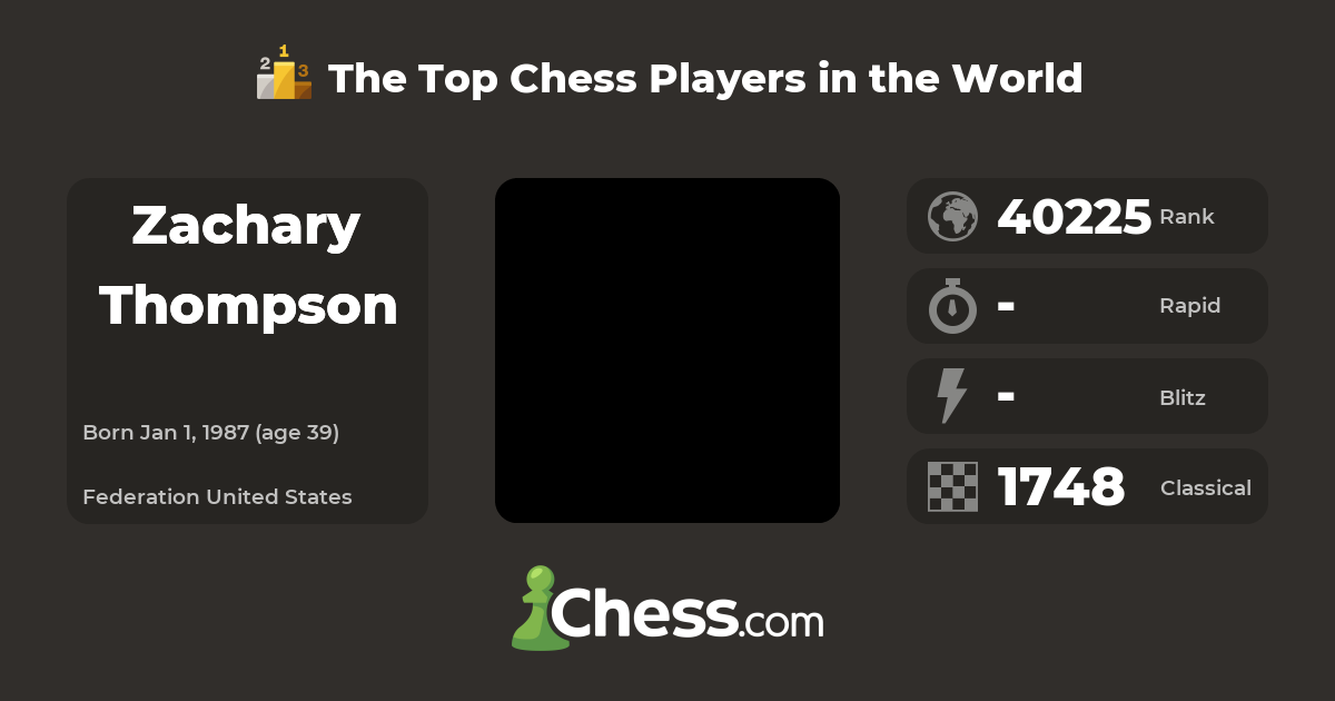 Zachary Thompson | Top Chess Players - Chess.com