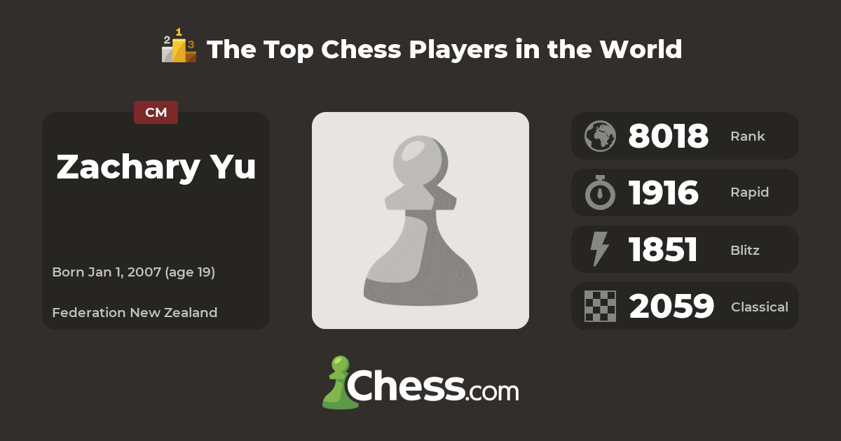 Zachary Yu | Top Chess Players - Chess.com