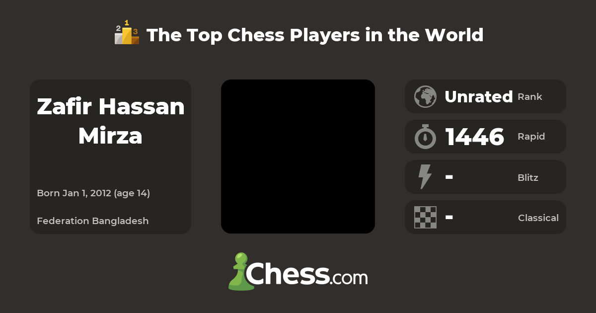 Zafir Hassan Mirza | Top Chess Players - Chess.com