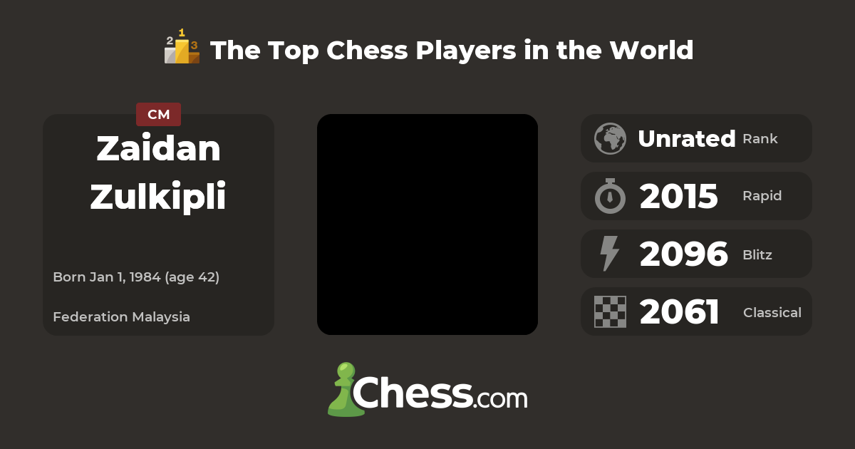 Zaidan Zulkipli | Top Chess Players - Chess.com