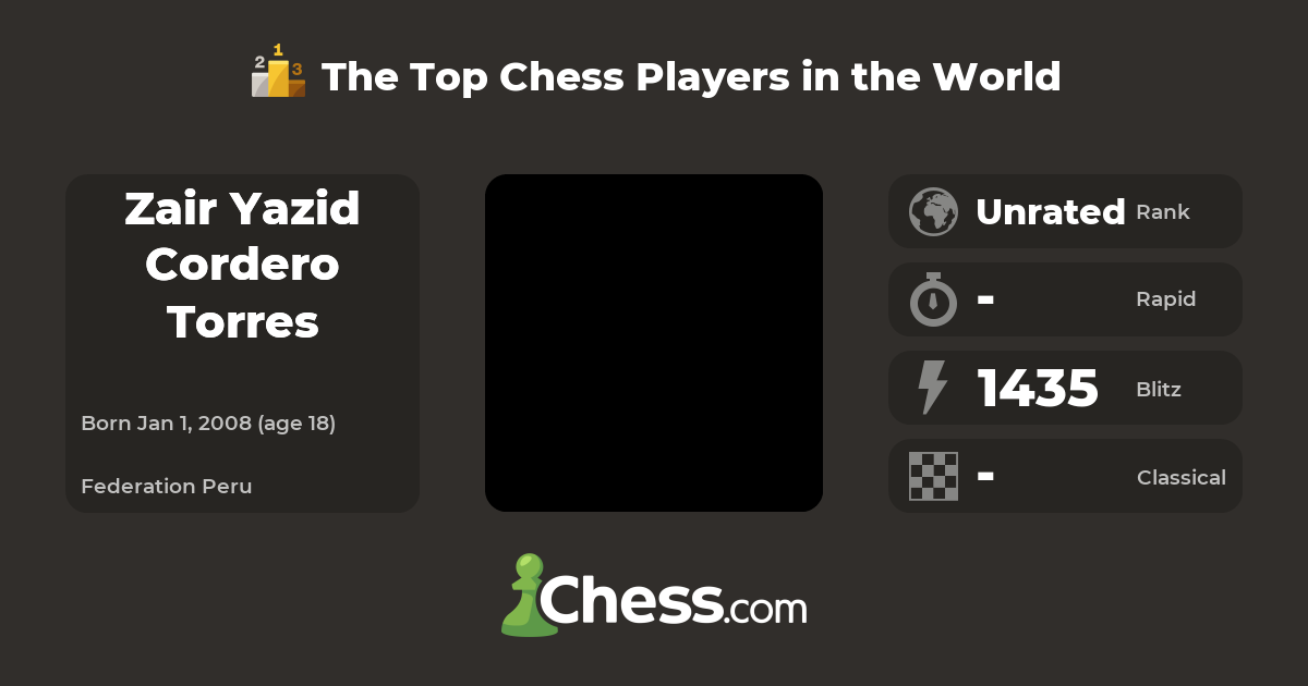 Zair Yazid Cordero Torres | Top Chess Players - Chess.com