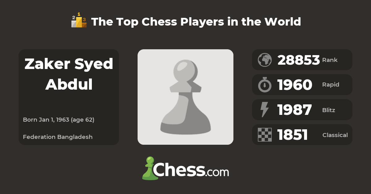 Zaker Syed Abdul | Top Chess Players - Chess.com