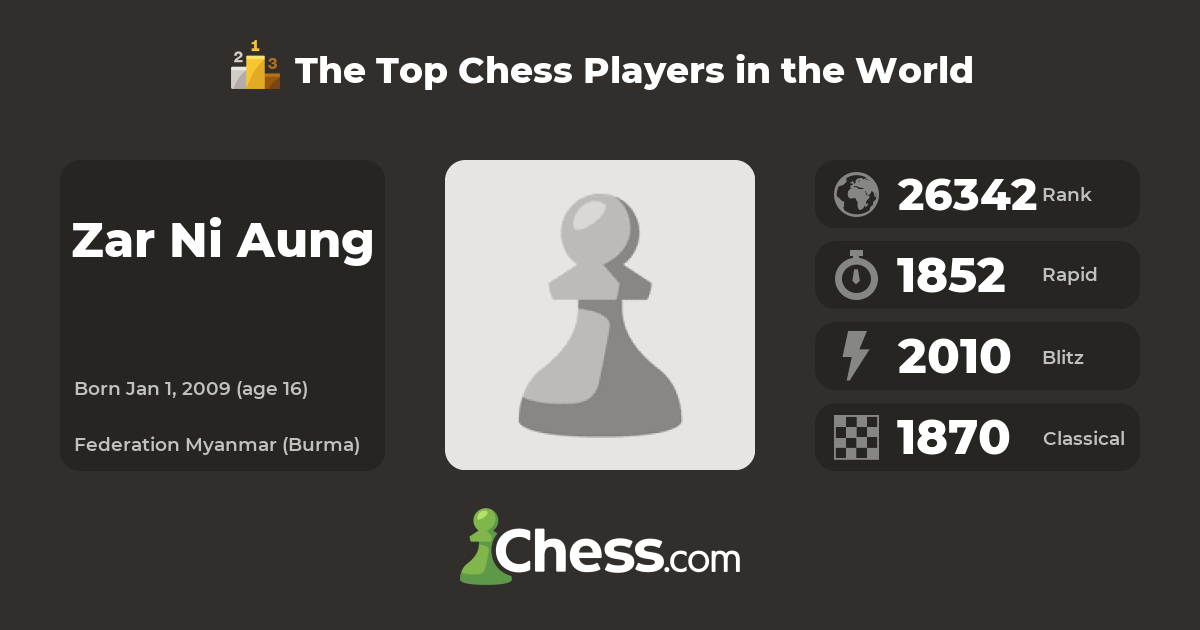 Zar Ni Aung | Top Chess Players - Chess.com