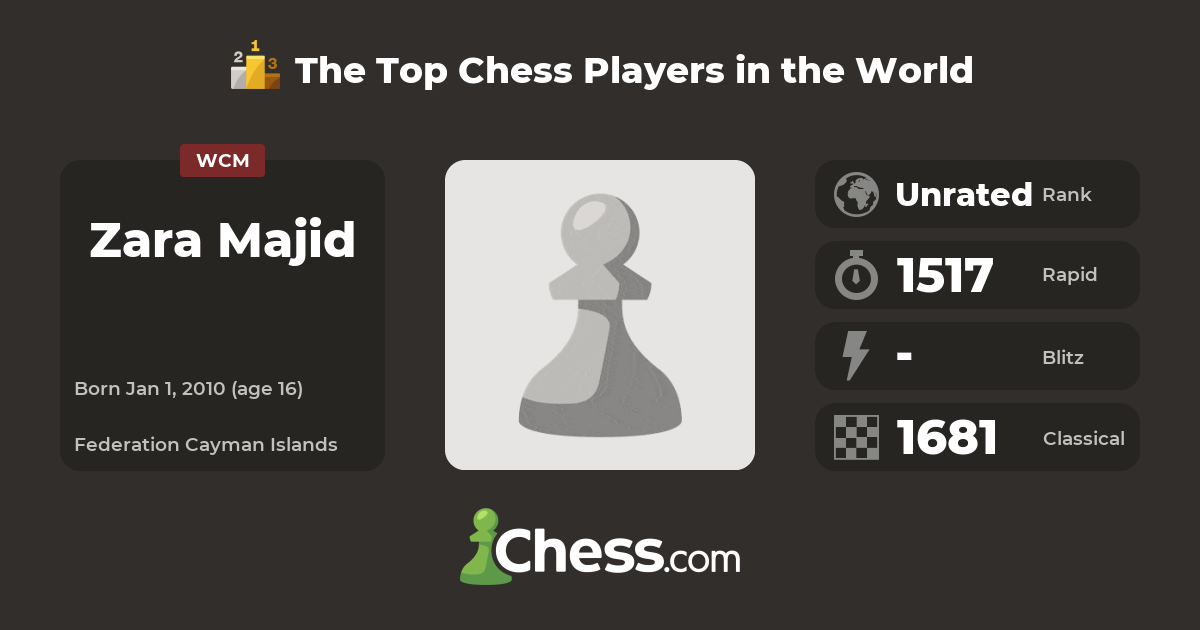 Zara Majid | Top Chess Players - Chess.com