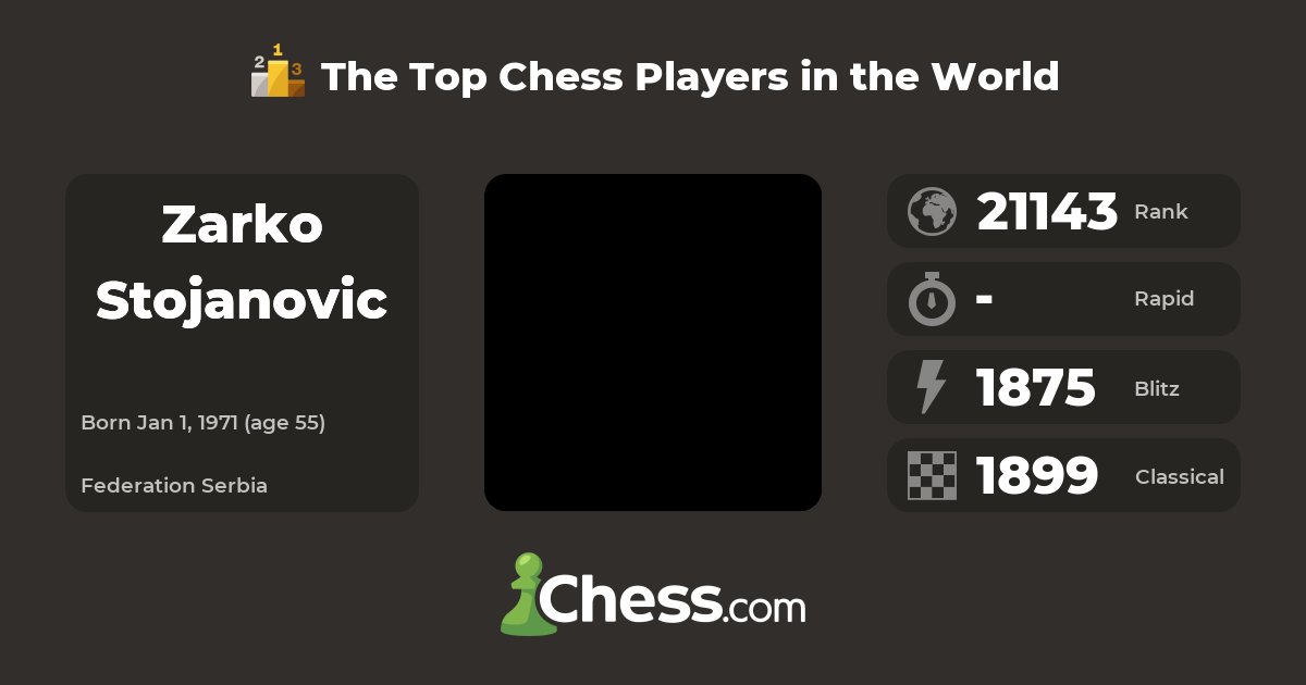 Zarko Stojanovic | Top Chess Players - Chess.com