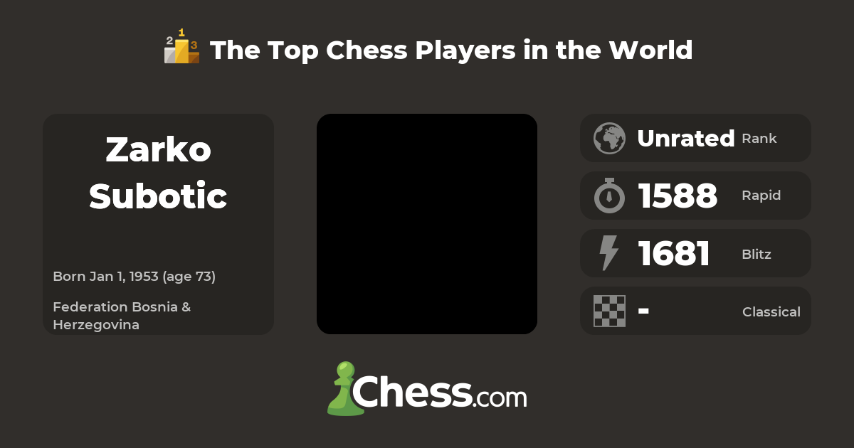 Zarko Subotic | Top Chess Players - Chess.com