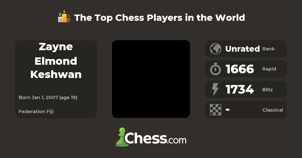 Zayne Elmond Keshwan | Top Chess Players - Chess.com