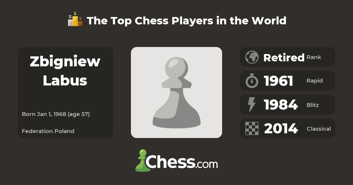 Zbigniew Labus | Top Chess Players - Chess.com