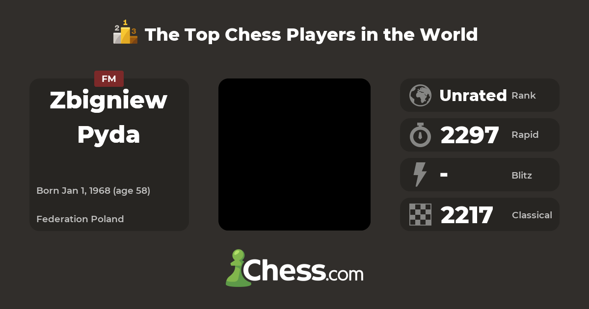 Zbigniew Pyda | Top Chess Players - Chess.com