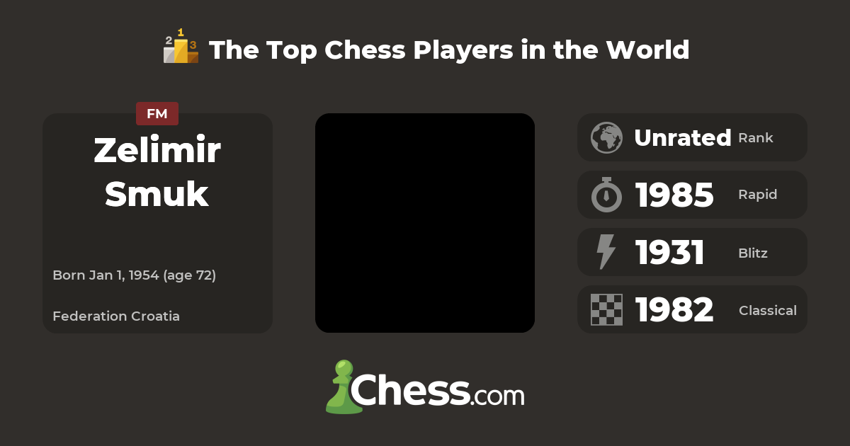 Zelimir Smuk | Top Chess Players - Chess.com