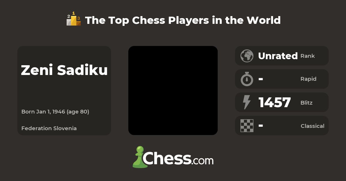 Zeni Sadiku | Top Chess Players - Chess.com