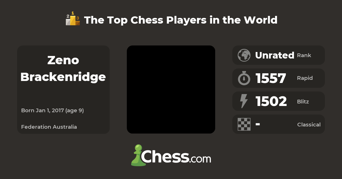 Zeno Brackenridge | Top Chess Players - Chess.com