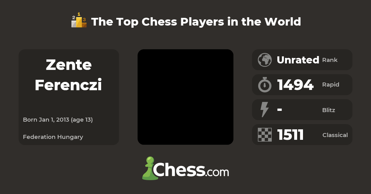 Zente Ferenczi | Top Chess Players - Chess.com