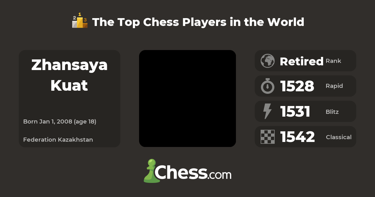 Zhansaya Kuat | Top Chess Players - Chess.com