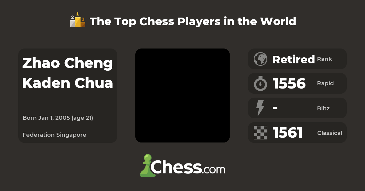 Zhao Cheng Kaden Chua | Top Chess Players - Chess.com