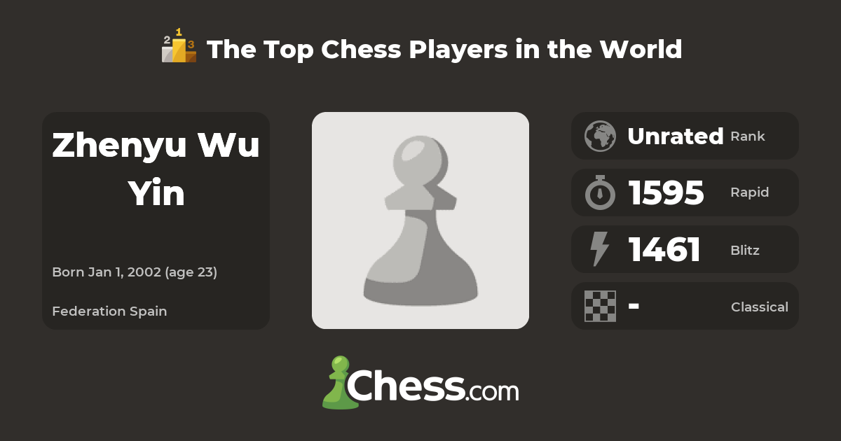 Zhenyu Wu Yin | Top Chess Players - Chess.com