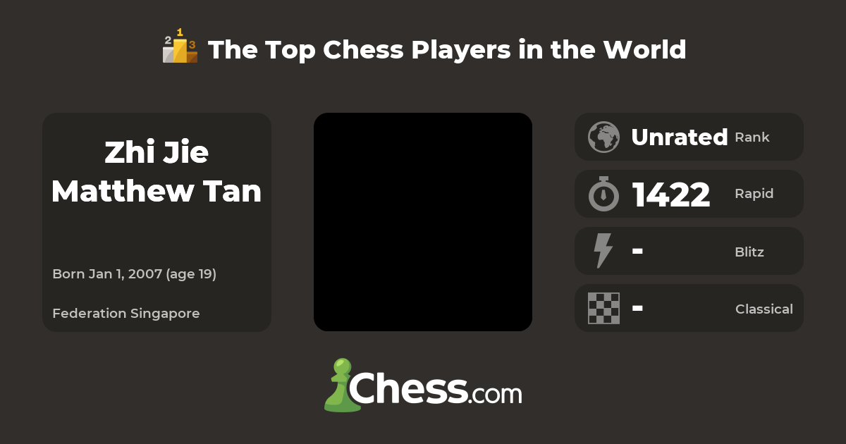 Zhi Jie Matthew Tan | Top Chess Players - Chess.com