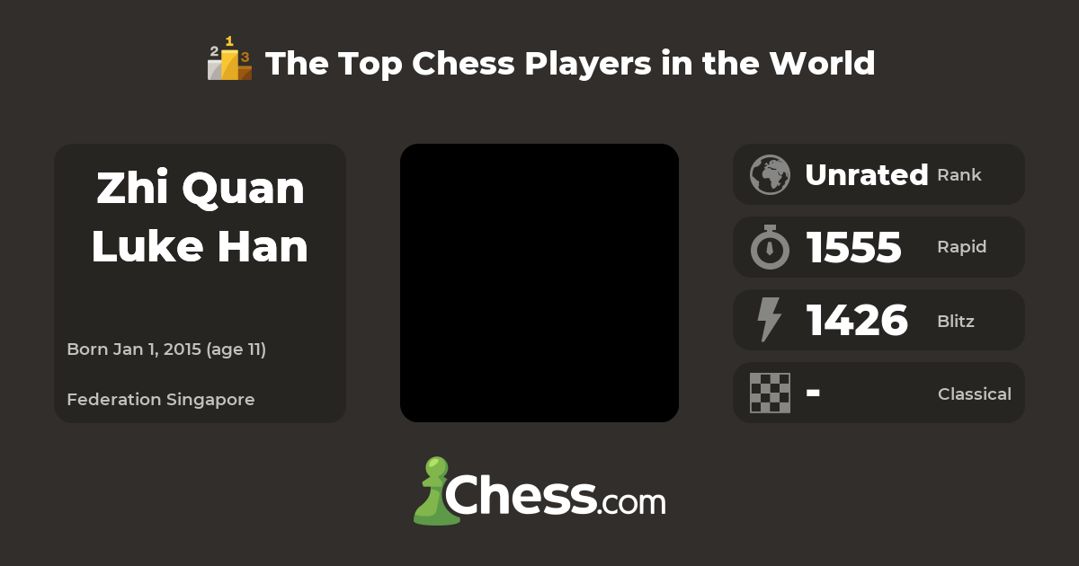 Zhi Quan Luke Han | Top Chess Players - Chess.com