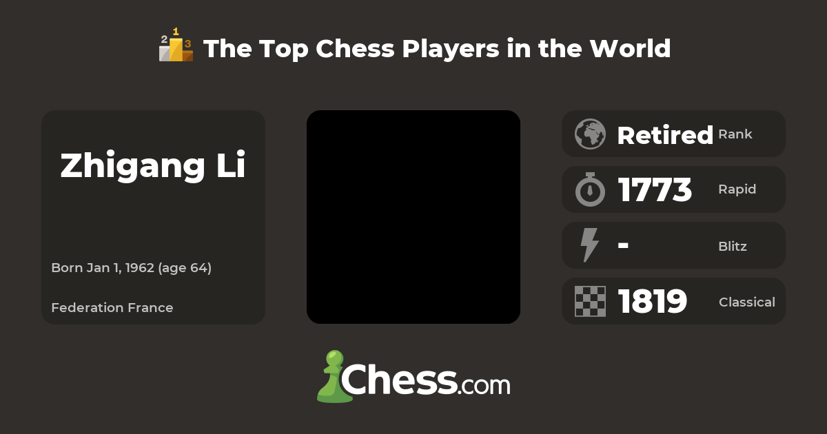 Zhigang Li | Top Chess Players - Chess.com