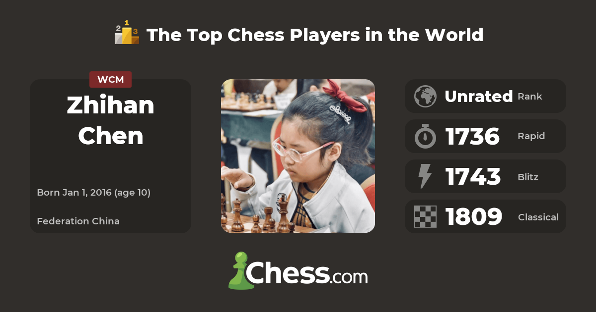 Zhihan Chen | Top Chess Players - Chess.com