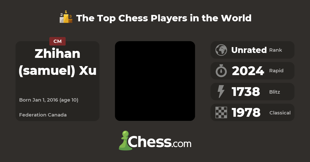 Zhihan (samuel) Xu | Top Chess Players - Chess.com