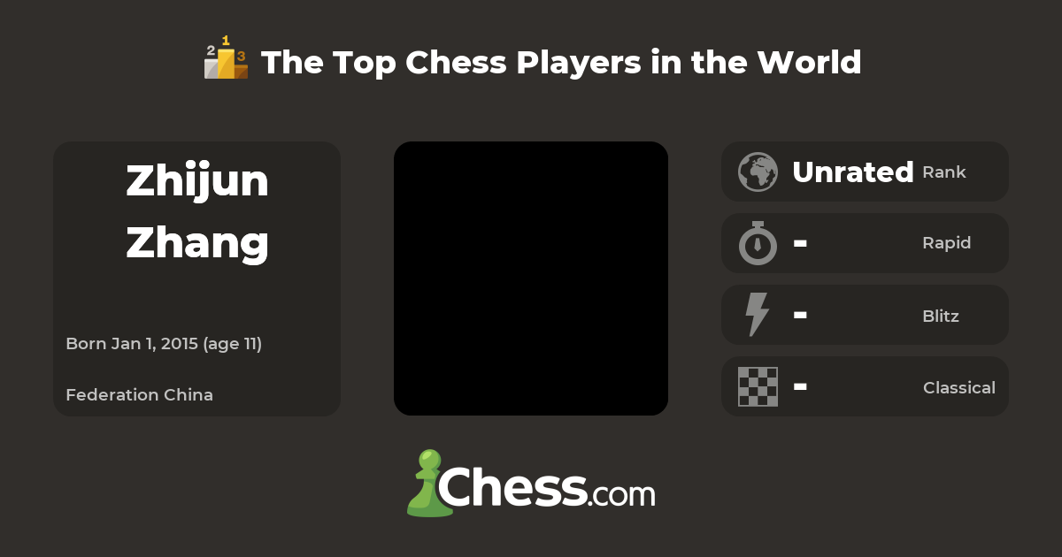 Zhijun Zhang | Top Chess Players - Chess.com