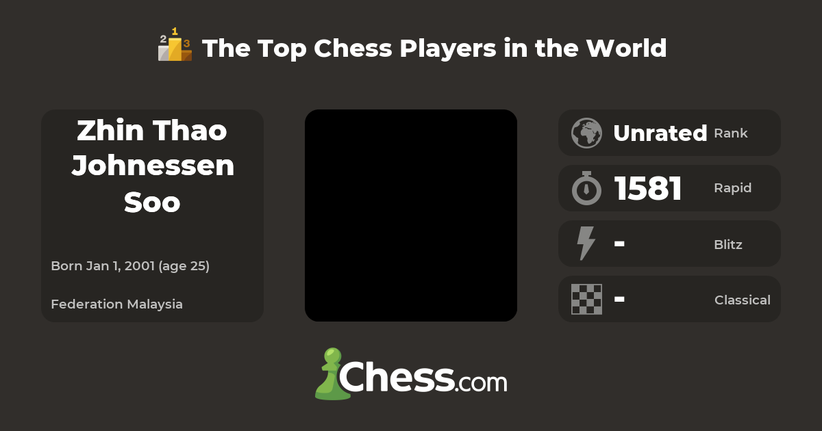 Zhin Thao Johnessen Soo | Top Chess Players - Chess.com