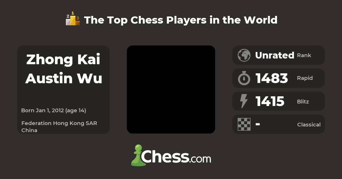Zhong Kai Austin Wu | Top Chess Players - Chess.com