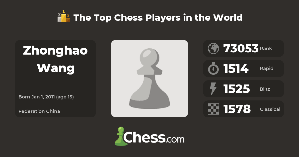 Zhonghao Wang | Top Chess Players - Chess.com