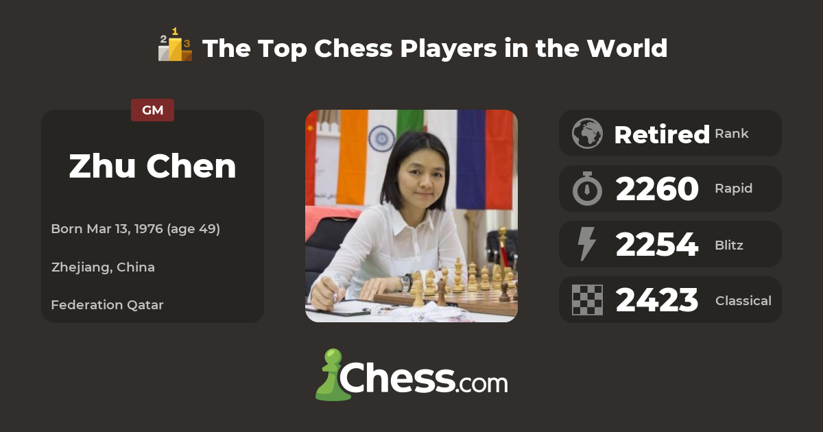 Zhu Chen | Top Chess Players - Chess.com