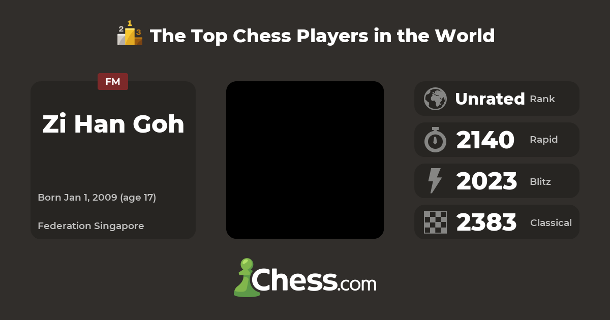 Zi Han Goh | Top Chess Players - Chess.com