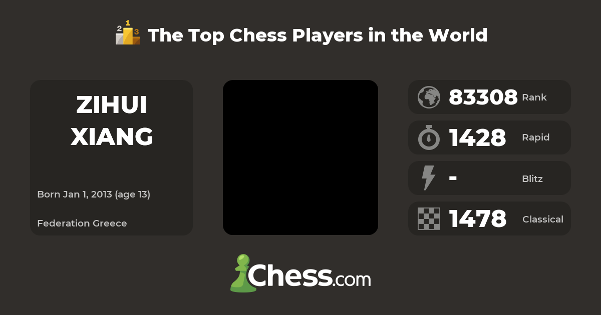 ZIHUI XIANG | Top Chess Players - Chess.com